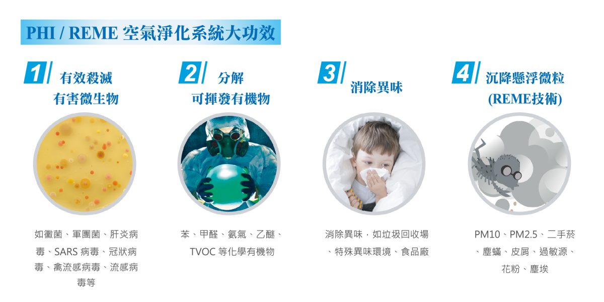 空氣淨化設備 – 宜家利環保科技