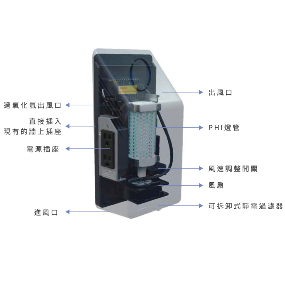 PIP-MAX® | REME-HALO® 殺菌 + 雙極電離降塵